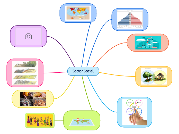 Sector Social. - Mind Map