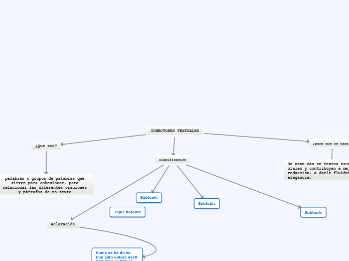CONECTORES TEXTUALES - Mind Map