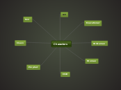 Characters - Mind Map