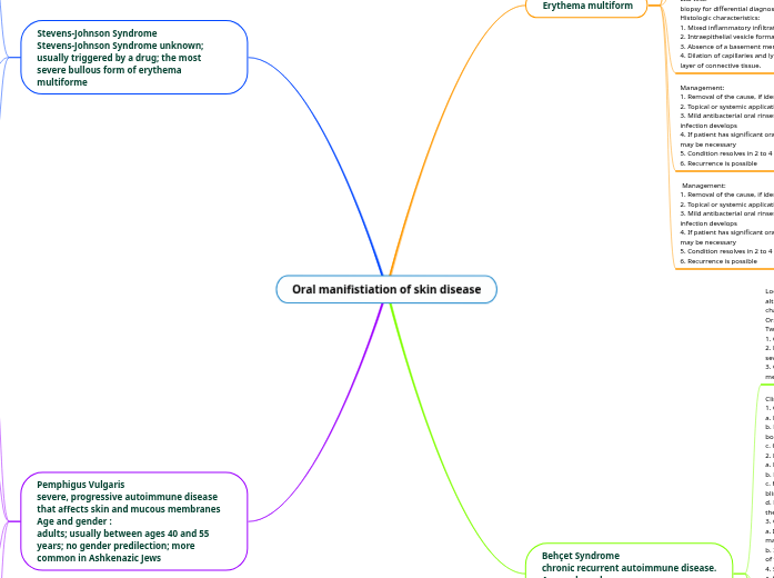 pdf - Mind Map
