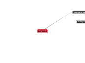 ArgoUML - Mind Map