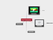 the 5 food group - Mind Map