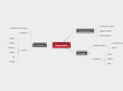 linguistica - Mind Map