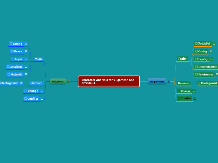 Character Analysis for Gilgamesh and Odyss...- Mind Map
