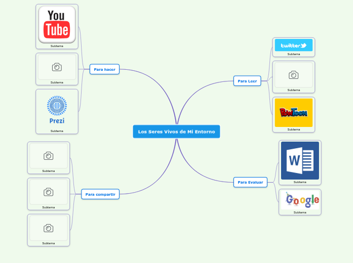 Leer Nos Divierte - Mind Map