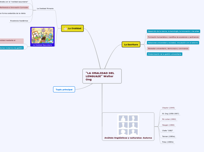Plan UA - Mind Map