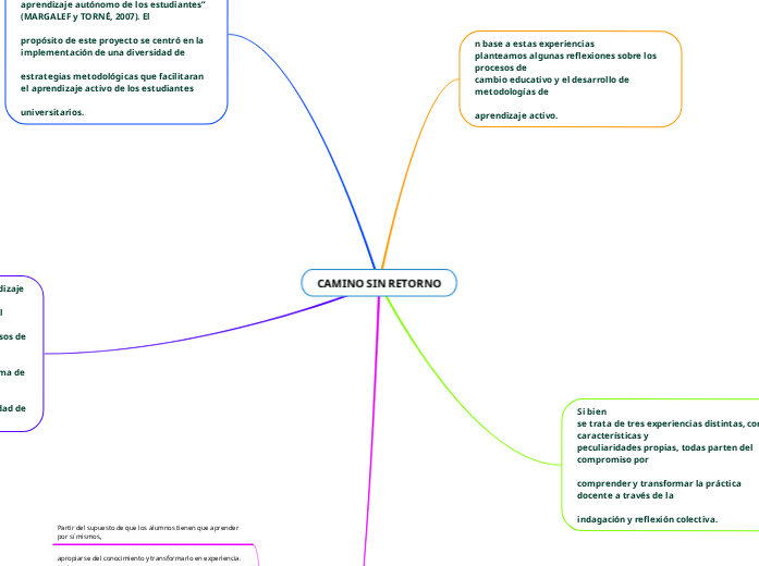 CAMINO SIN RETORNO - Mind Map