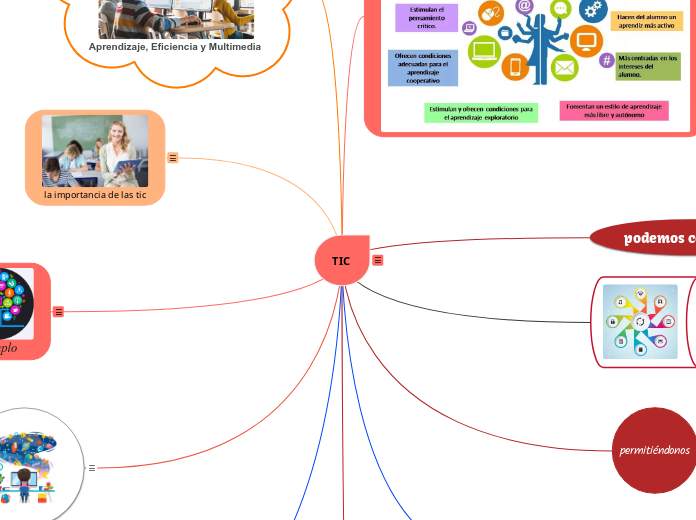 TIC - Mind Map