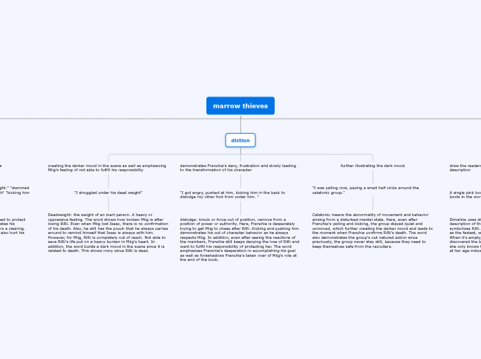 marrow thieves - Mind Map