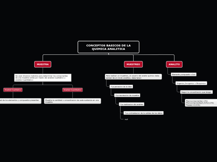 CONCEPTOS BASICOS - Mind Map