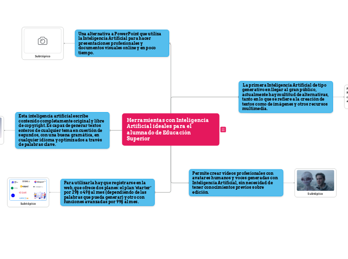 Usos de redes sociales en la educación | Mapa mental Mindomo