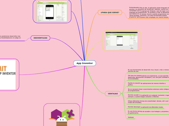 App Inventor - Mind Map
