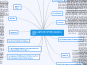 Lenguaje de programacion - Mind Map