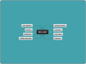 fill in 309 - Mind Map