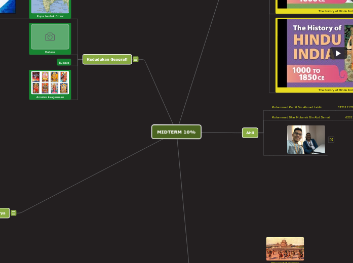 TAMADUN INDIA - Mind Map