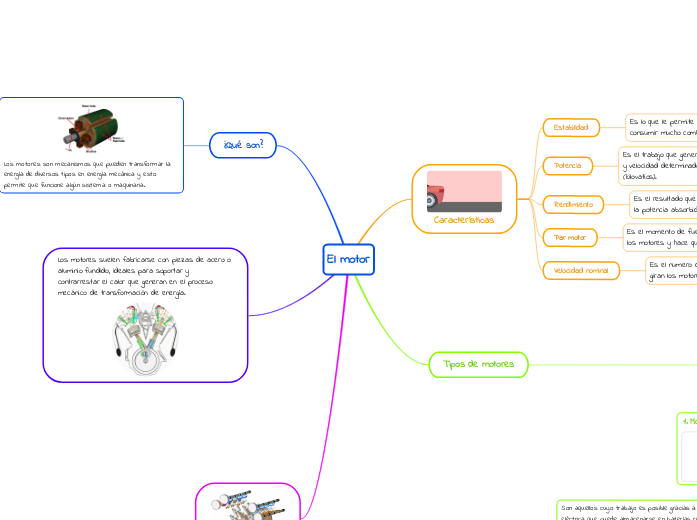El motor - Mind Map
