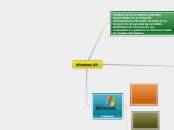 Windows XP - Mind Map