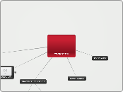 los 7 saberes necesarios para la educacion...- Mind Map