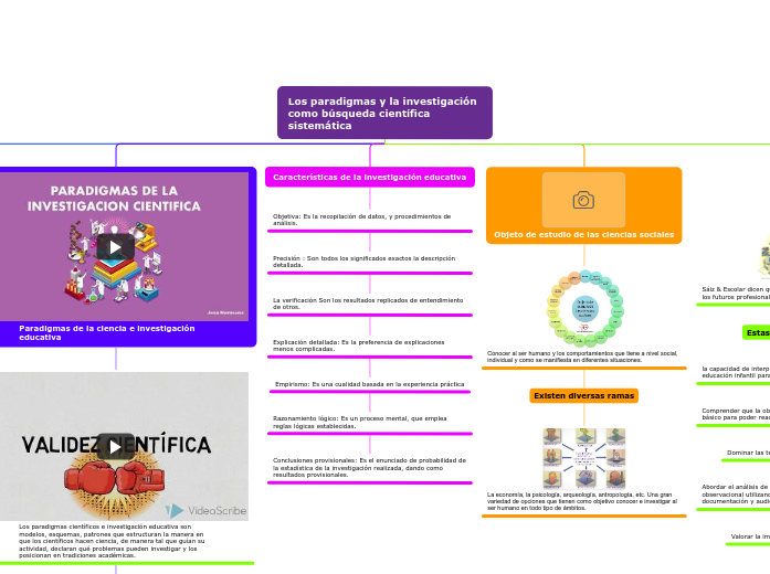 Los paradigmas y la investigación como búsqueda científica sistemática ...