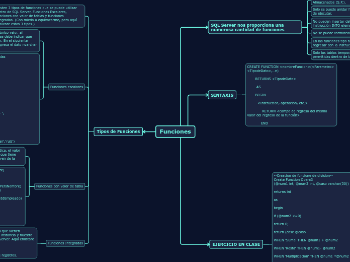 Funciones - Mind Map