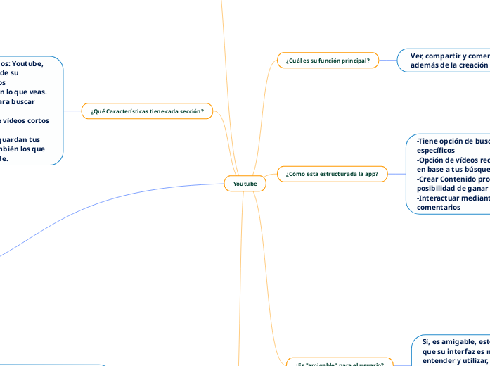 Youtube - Mind Map