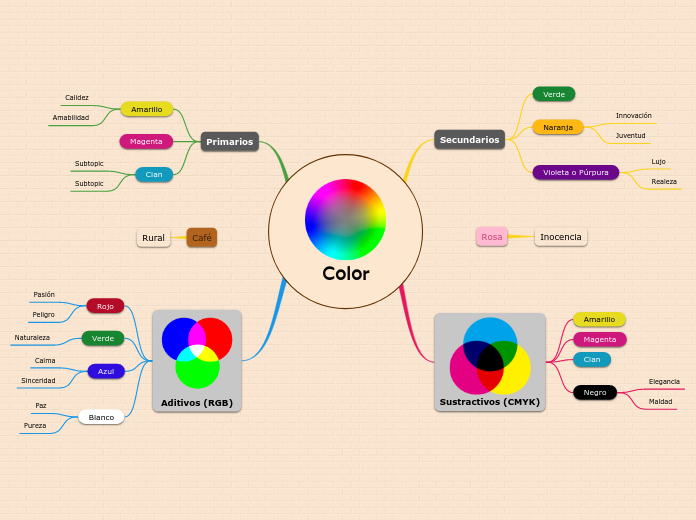 Color - Mind Map