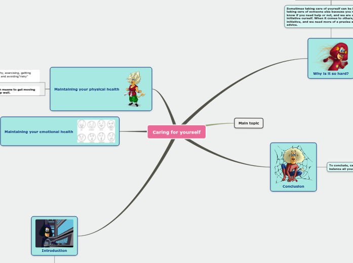 Taking care of yourself - Mind Map