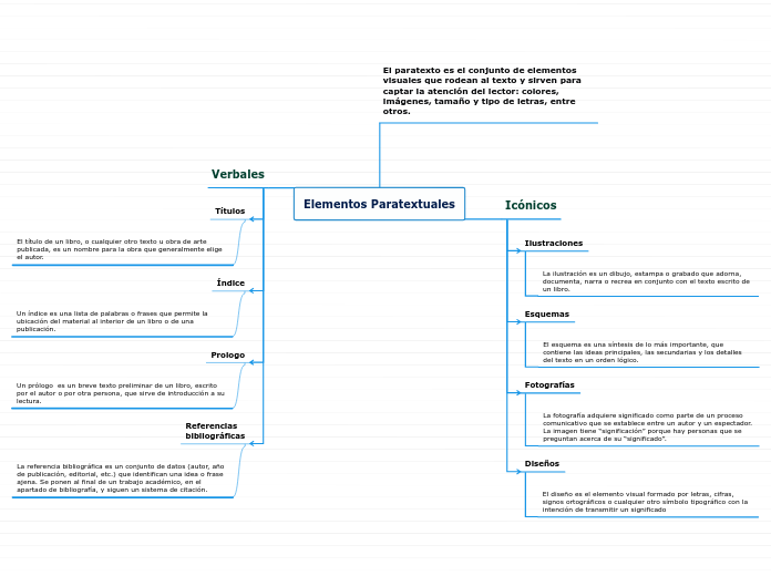 Elementos Paratextuales - Mind Map