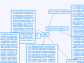 WIPO - Concept Map