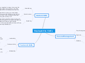 Employability Skills - Mind Map