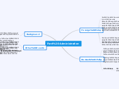 Ford Administration - Mind Map