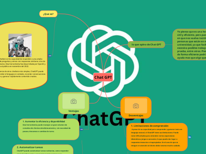Chat GPT - Mind Map
