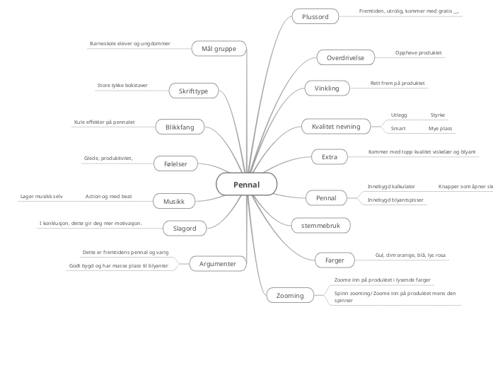 Pennal - Mind Map