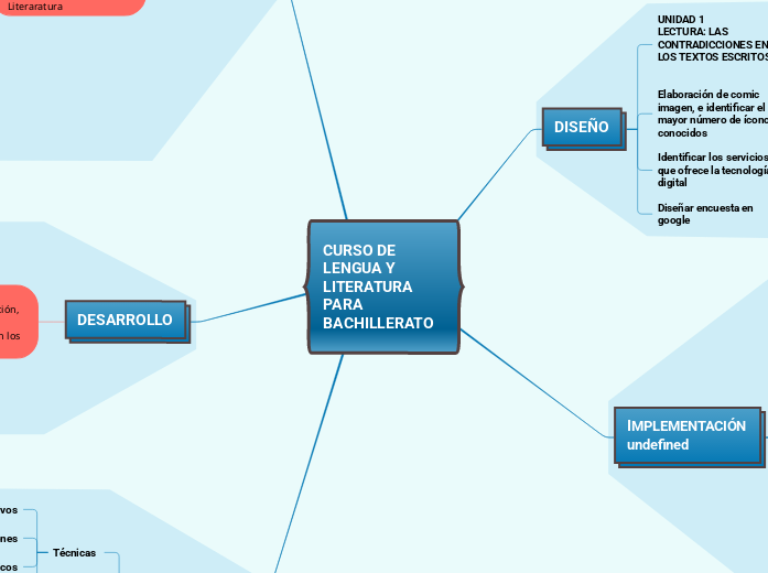 CURSO DE LENGUA Y LITERATURA PARA BACHILLE...- Mind Map