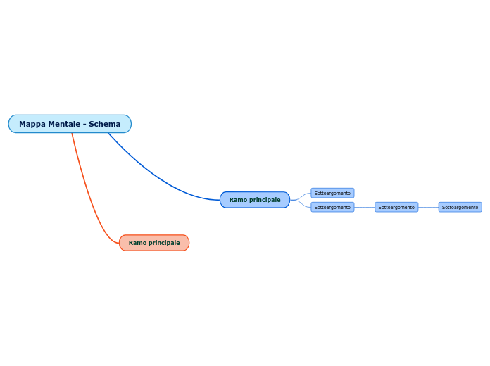 Mappa Mentale - Schema - Mind Map