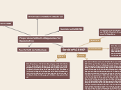 Servidor HCP - Concept Map