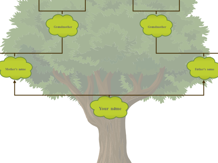 Family Tree - Mind Map
