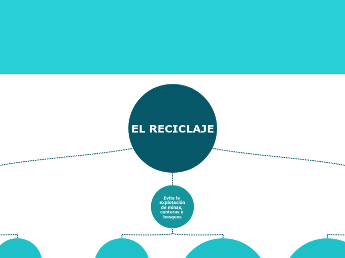 EL RECICLAJE - Mind Map