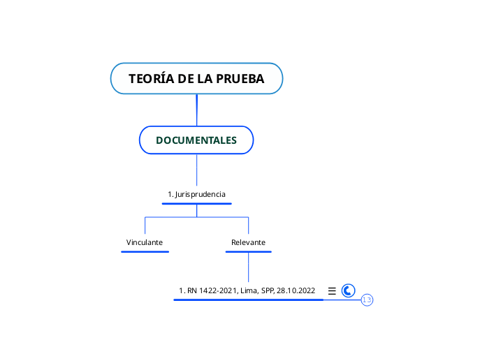 TEORÍA DE LA PRUEBA - Mind Map
