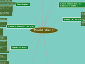 World War I - Mind Map