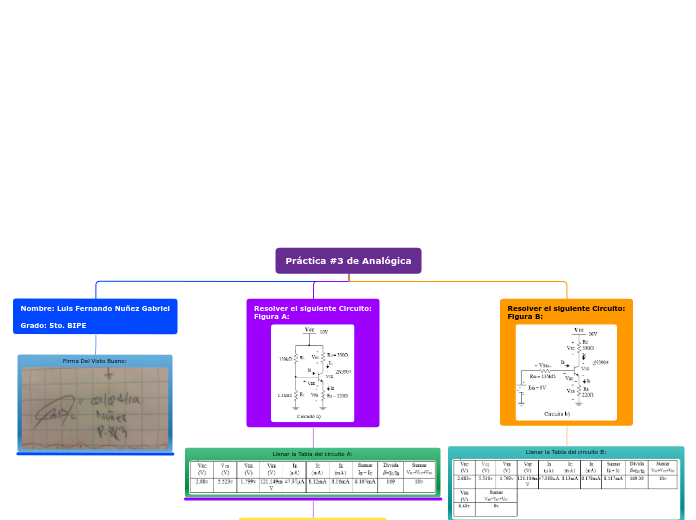 Práctica #3 de Analógica - Mind Map