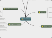 Mapa Mental ... Conectividad - leidy agil...- Mind Map