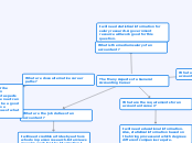 The Many Aspects of Accounting - Concept Map