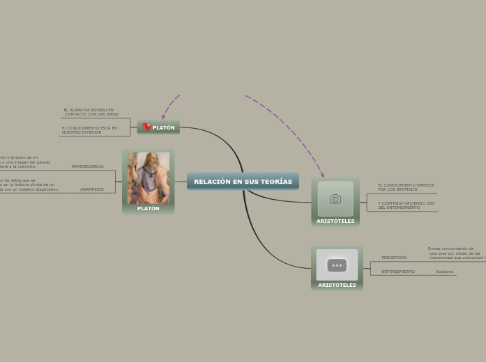 Tarea - Mind Map