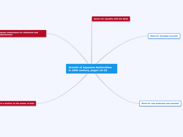 Growth of Japanese Nationalism in 20th cen...- Mind Map