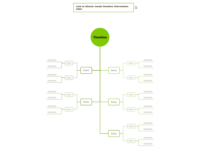 Timeline - Mind Map
