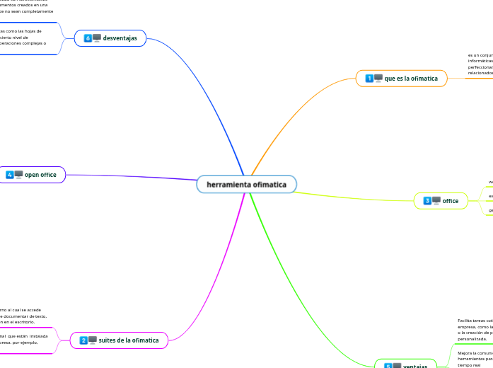herramienta ofimatica - Mind Map
