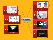 modelo osi - Mind Map