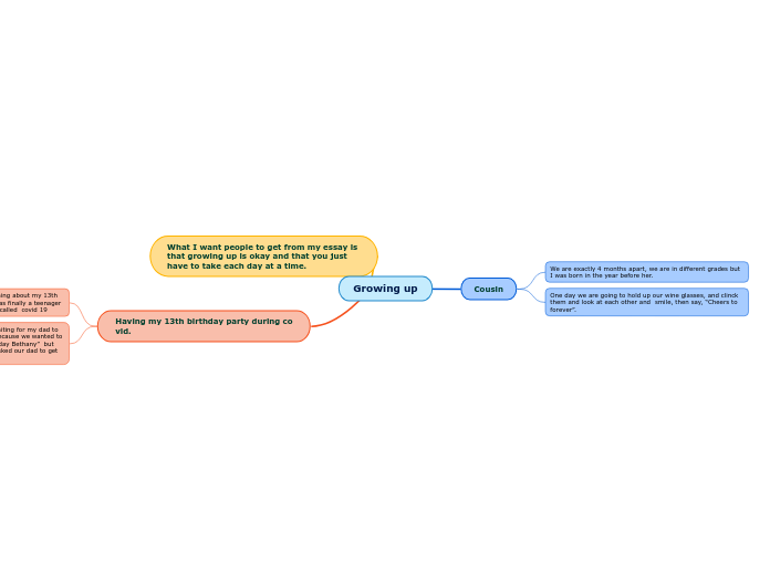 Growing up - Mind Map