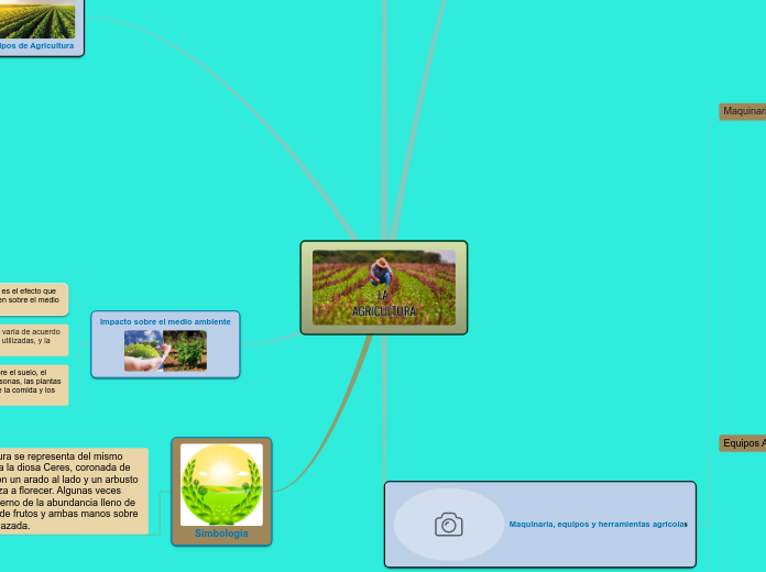 LA AGRICULTURA - Mind Map